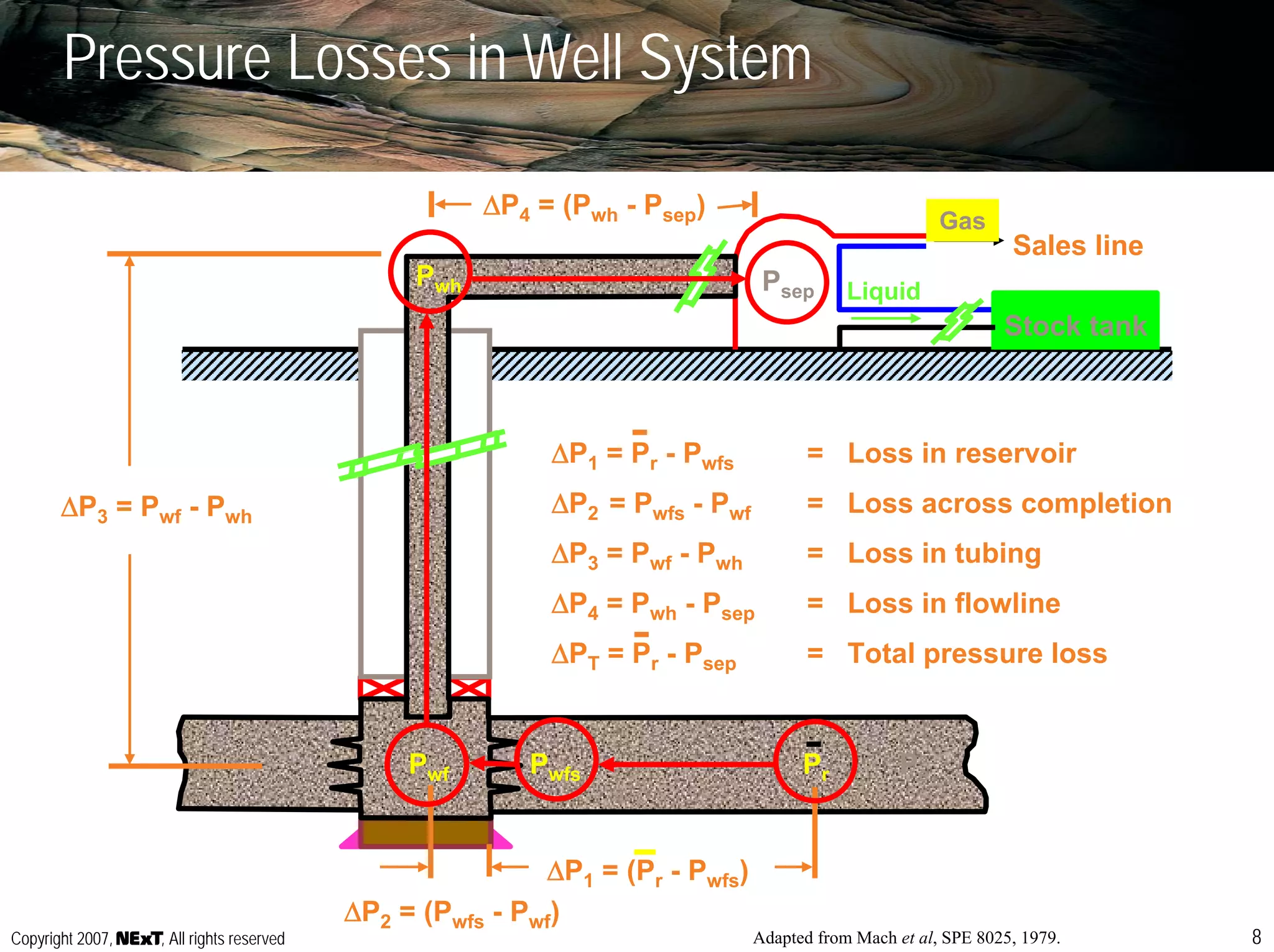 Nodal Analysis introduction to inflow and outflow performance - next | PDF