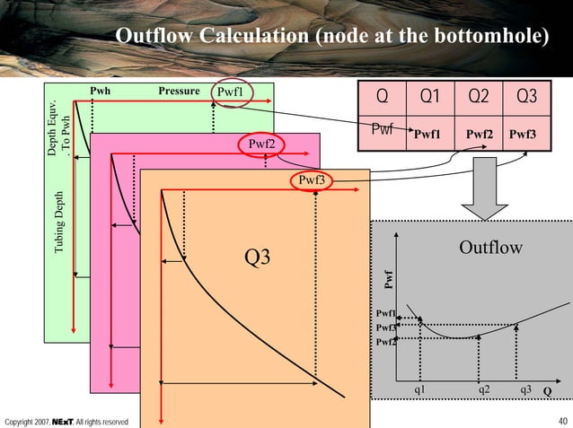Nodal Analysis introduction to inflow and outflow performance - next | PDF