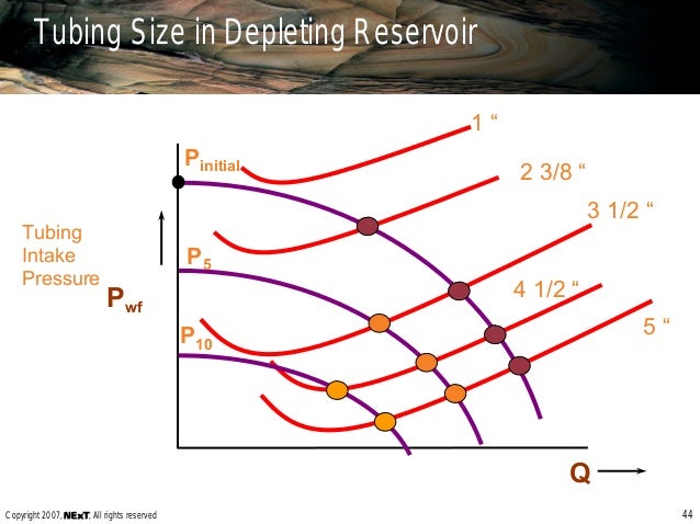 Nodal Analysis introduction to inflow and outflow performance - next