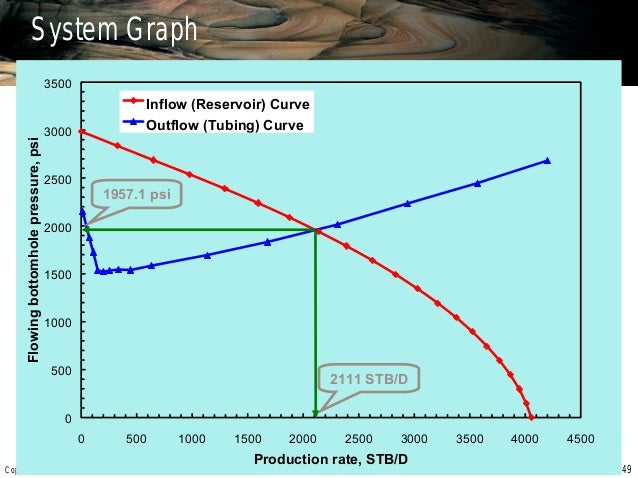 Nodal Analysis introduction to inflow and outflow performance - next