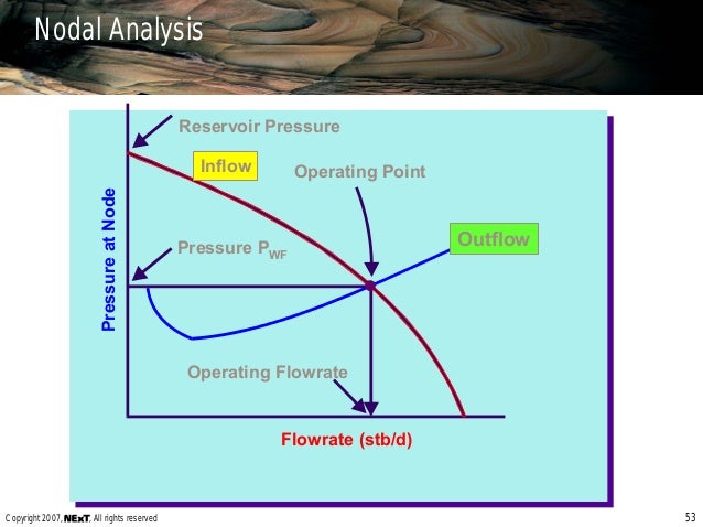 Nodal Analysis introduction to inflow and outflow performance - next