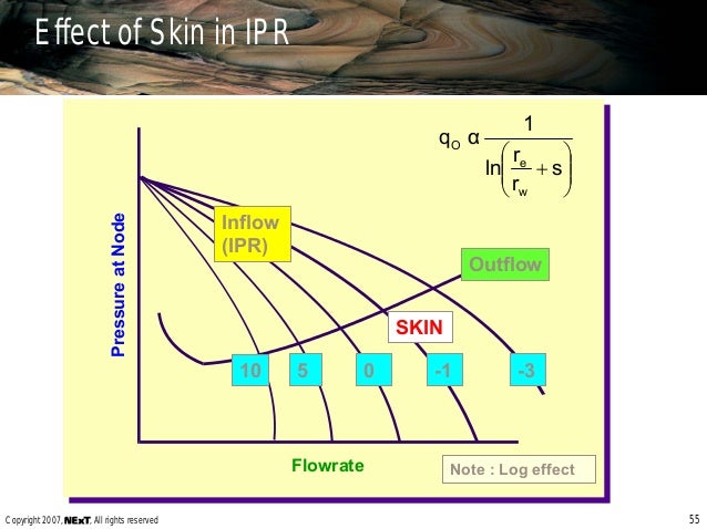 Nodal Analysis introduction to inflow and outflow performance - next