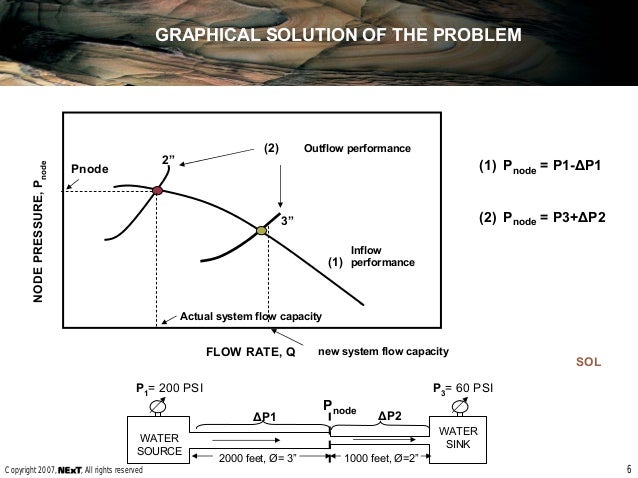 Nodal Analysis Introduction To Inflow And Outflow Performance Next