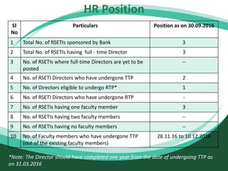 RSETI PPT | PPTX