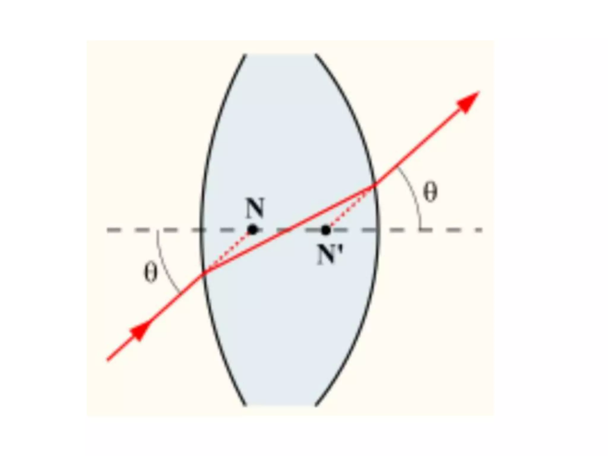 Nodal points | PPTX
