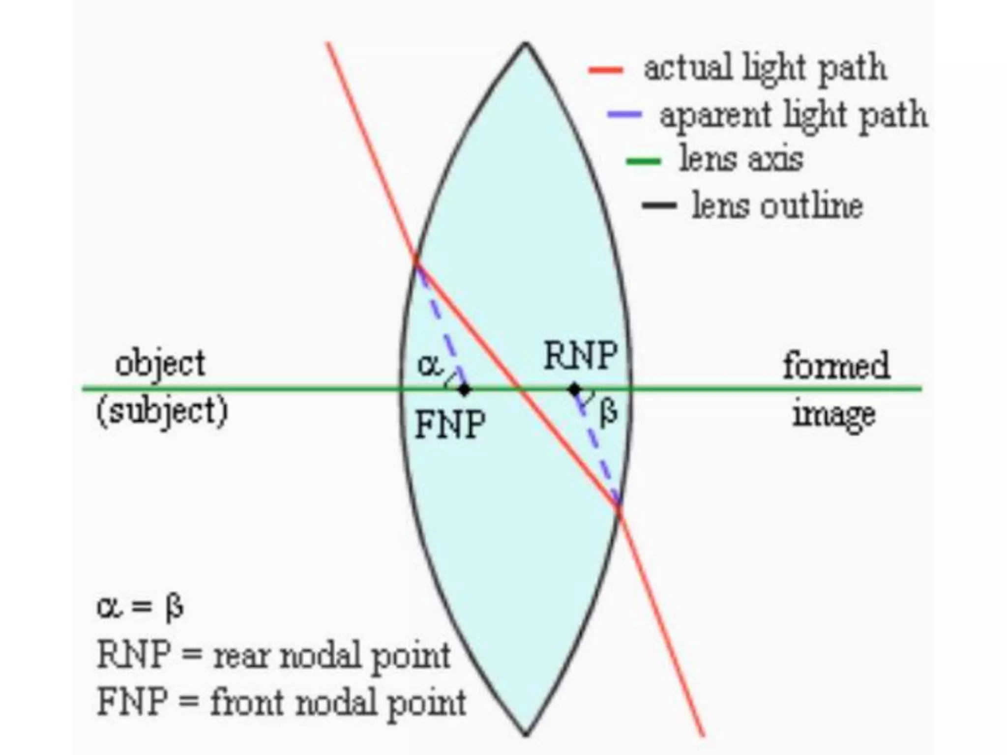 Nodal points | PPTX
