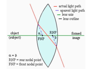 Nodal points | PPTX