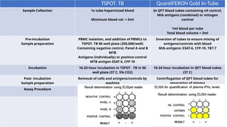 Nodal TB Diagnostics Modalities in children .pptx