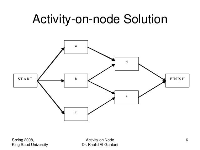 Node