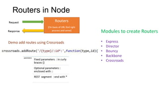 Node.js