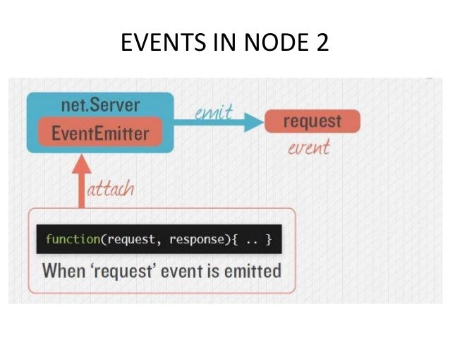 A Complete Guide To Node.js