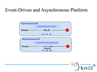 An Overview of Node.js