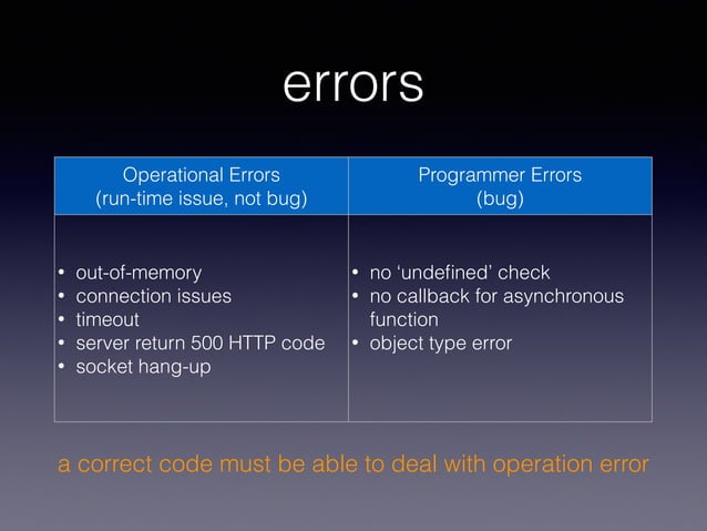 Node.js exception handling | PDF