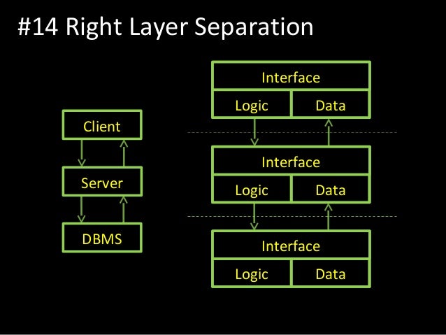 Nodejs Architecture En 