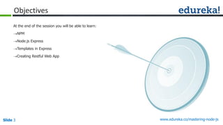 Node JS Express: Steps to Create Restful Web App | PPT