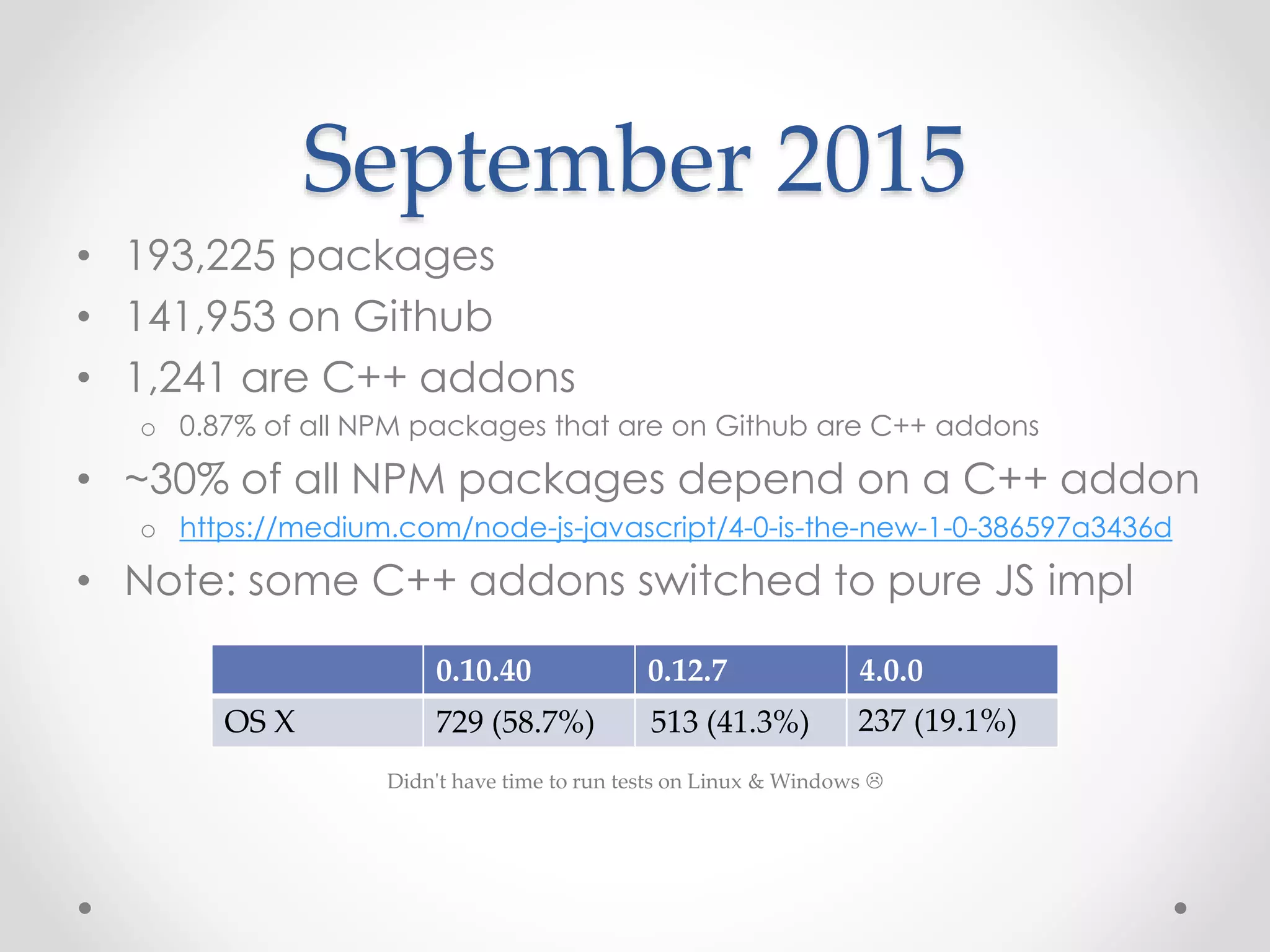 Node.js/io.js Native C++ Addons | PPT | Free Download