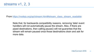 Node.js API pitfalls | PPT