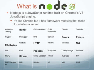 Node.js and MongoDB from scratch, fully explained and tested | PPT