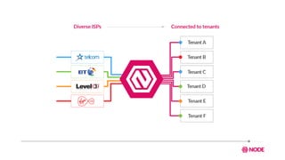 PlaceTech Trend Talk Nordics - Node | PDF | Computer Networking | Computing