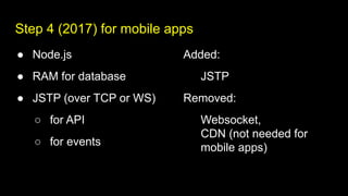 Node.js scaling in highload | PPT