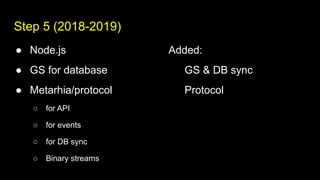 Node.js scaling in highload | PPT