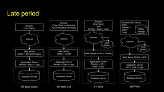 Node.js scaling in highload | PPT | Free Download