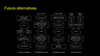 Node.js scaling in highload | PPT