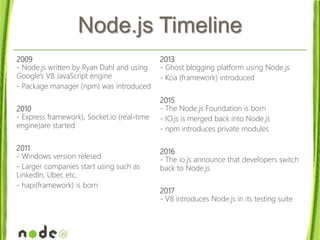 A Journey Begin with Node.js