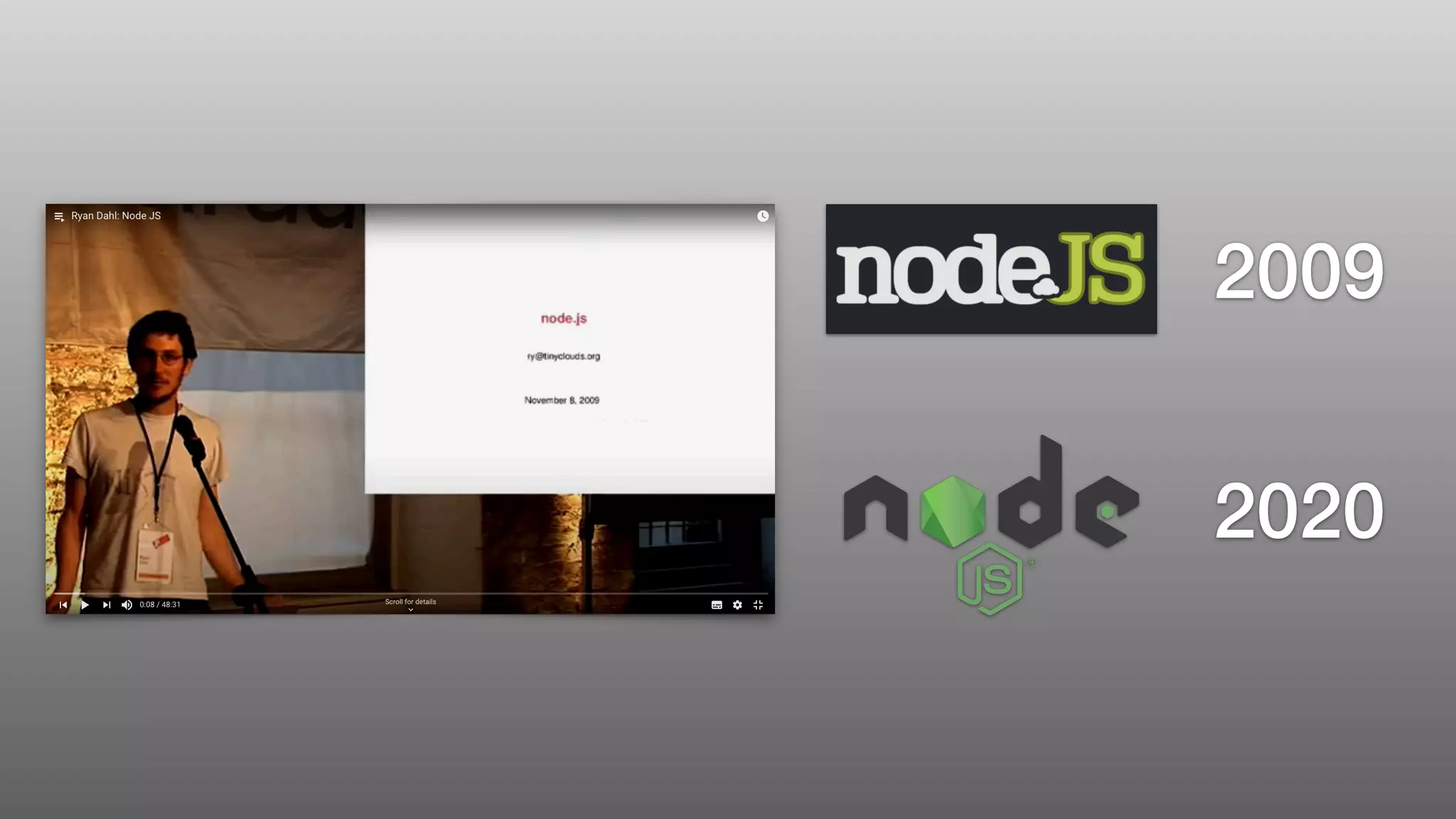 Presentation @ Node.js Global Summit 2020 - Online | PPT