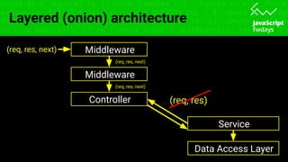Node.js middleware: Never again! | PDF