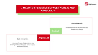 7 Major Differences Between NodeJS and AngularJS | PPT