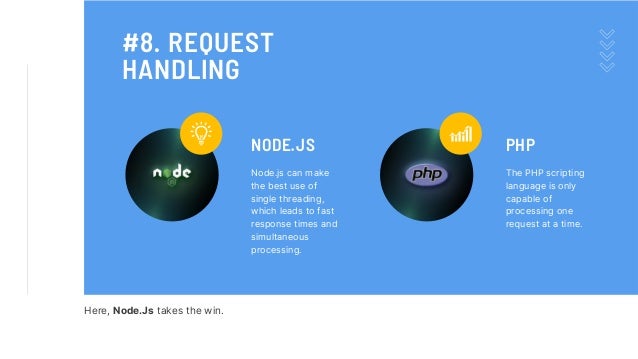 Node.Js vs PHP Which One Should You Choose.pdf