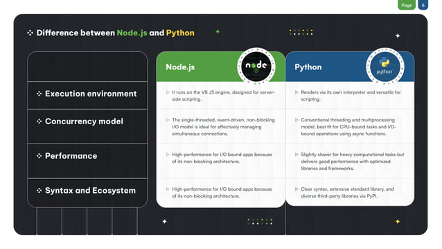 NodeJS vs Python 2024: Which is better for backend development? | PPT