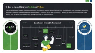 NodeJS vs Python 2024: Which is better for backend development? | PPT