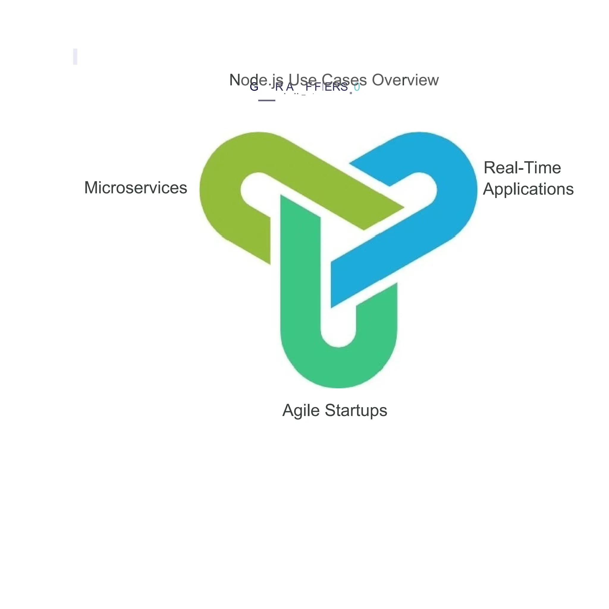 Node.js vs. Traditional Back-End Technologies_ A Detailed Comparison.ppt
