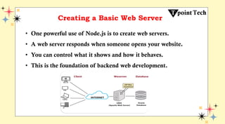 🚀 Node.js Simplified – A Visual Guide for Beginners! | PDF