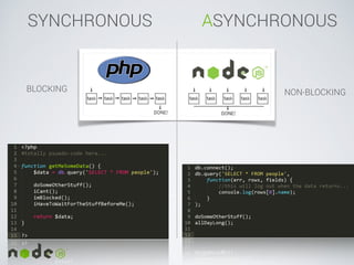 An introduction to Node.js
