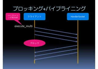 node-handlersocket | PPT