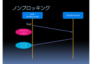 node-handlersocket | PDF