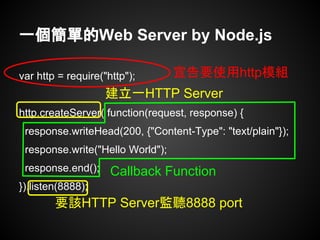Node.js 1, 2, 3 | PPT