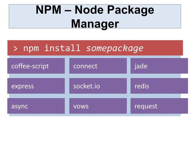 Node.js introduction | PDF | Web Development | Internet