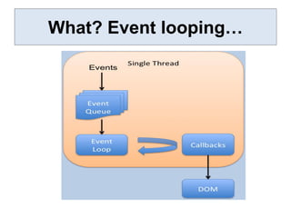 Node.js introduction | PPT