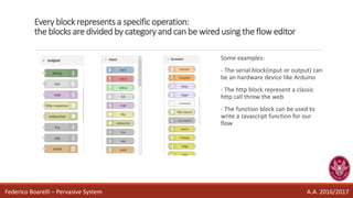 Node-RED - A visual tool to wiring the internet of things | PPTX