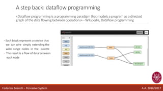 Node-RED - A visual tool to wiring the internet of things | PPTX