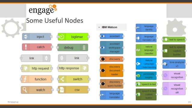 Engage 2019: Introduction to Node-Red | PDF | Web Development | Internet