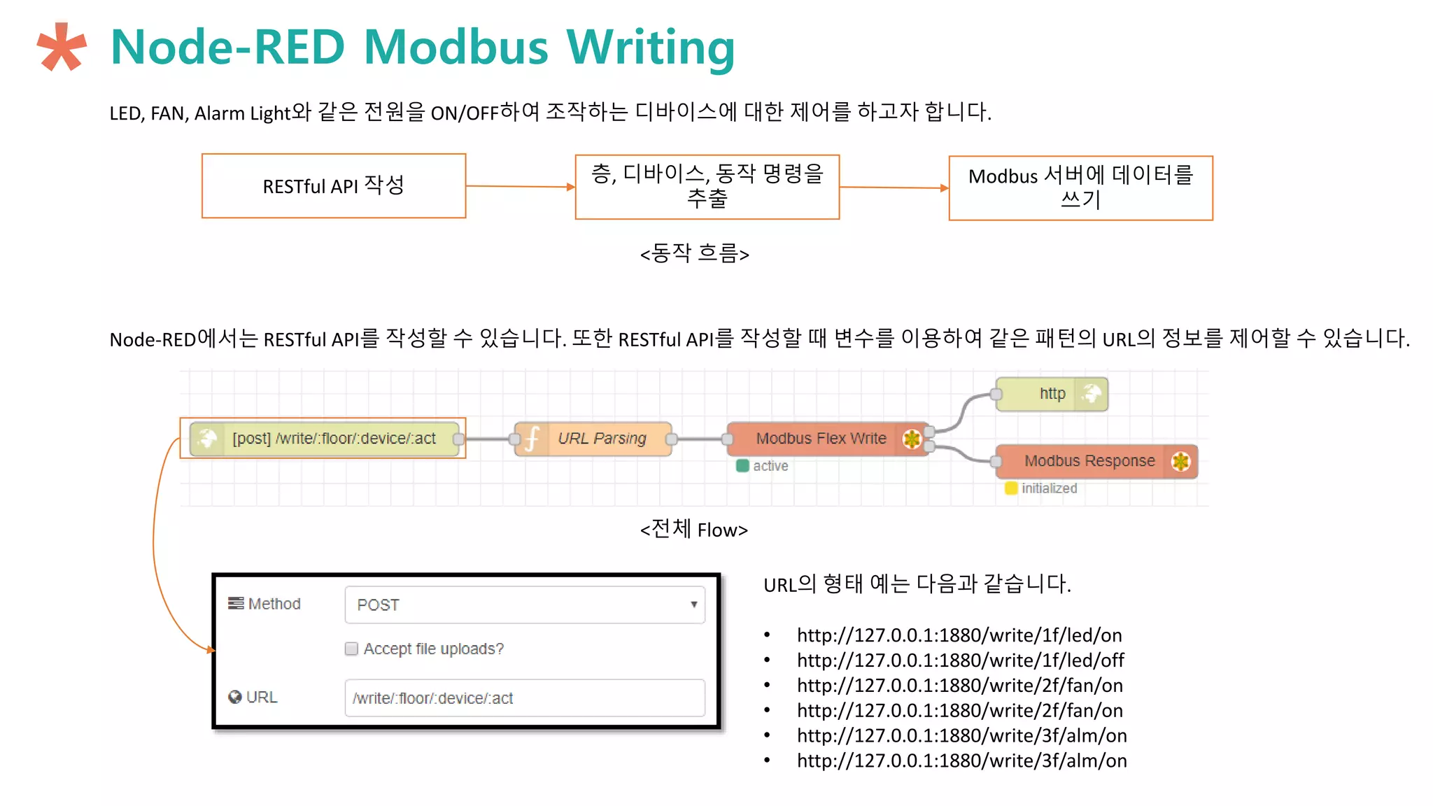 Node-RED Modbus sample (Node-RED 간단 사용법) | PPTX