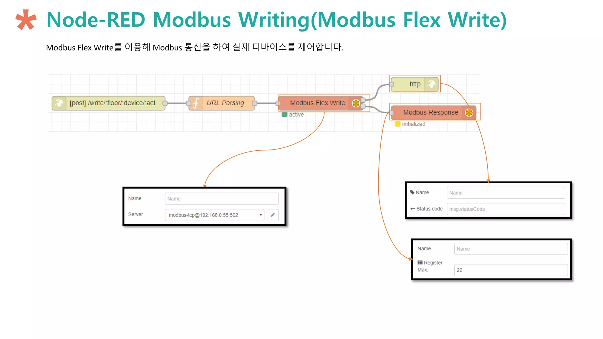 Node-RED Modbus sample (Node-RED 간단 사용법) | PPTX