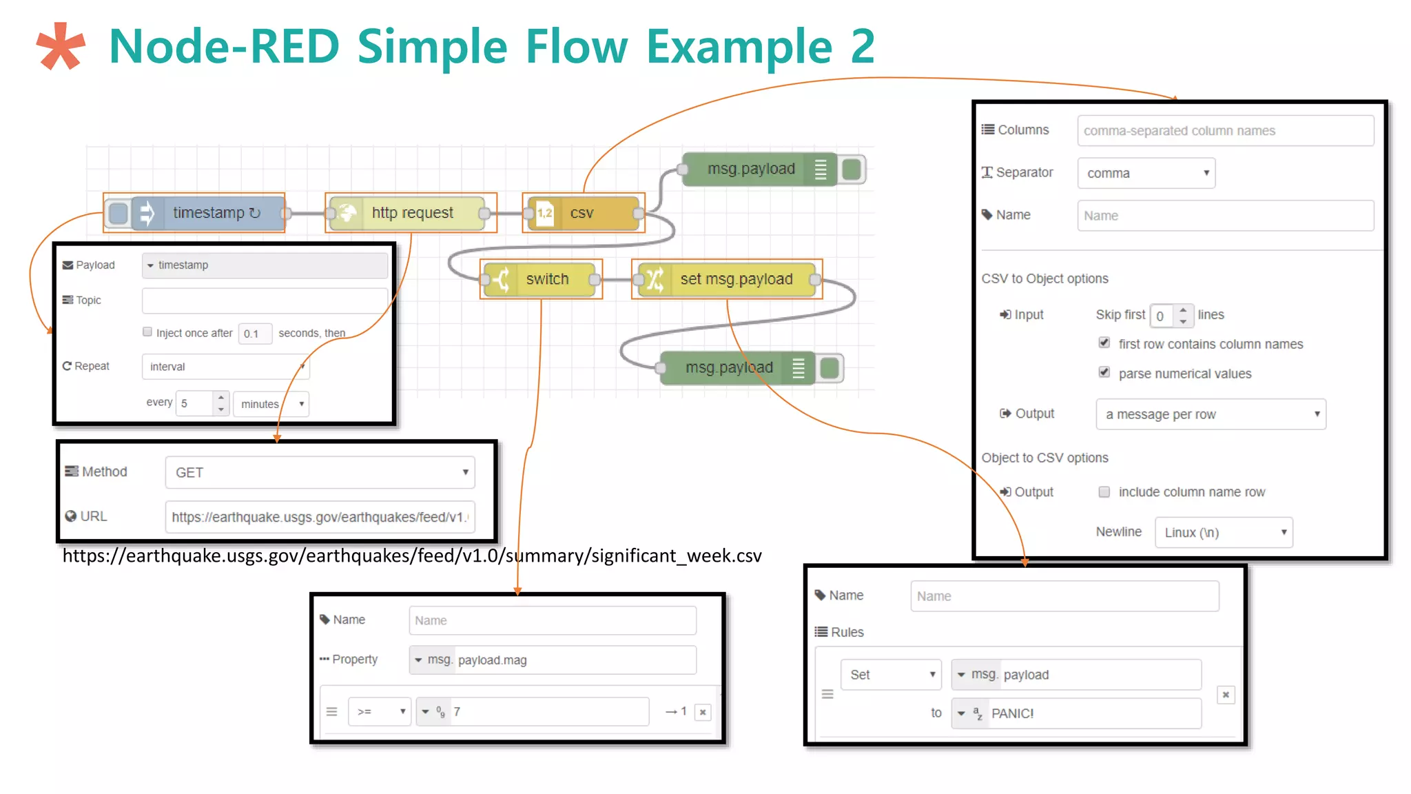 Node-RED Modbus sample (Node-RED 간단 사용법) | PPTX