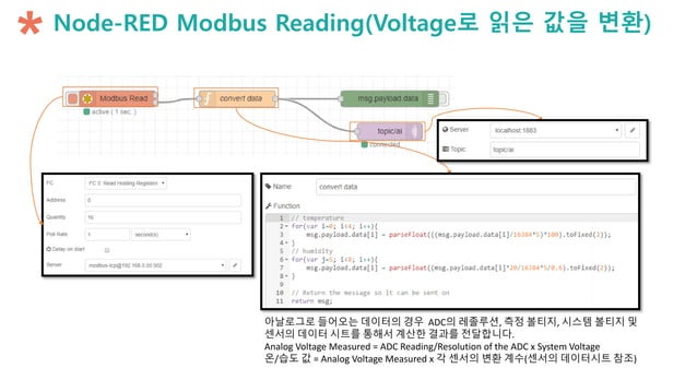 Node-RED Modbus sample (Node-RED 간단 사용법) | PPT