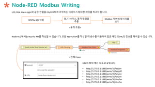 Node-RED Modbus sample (Node-RED 간단 사용법) | PPTX
